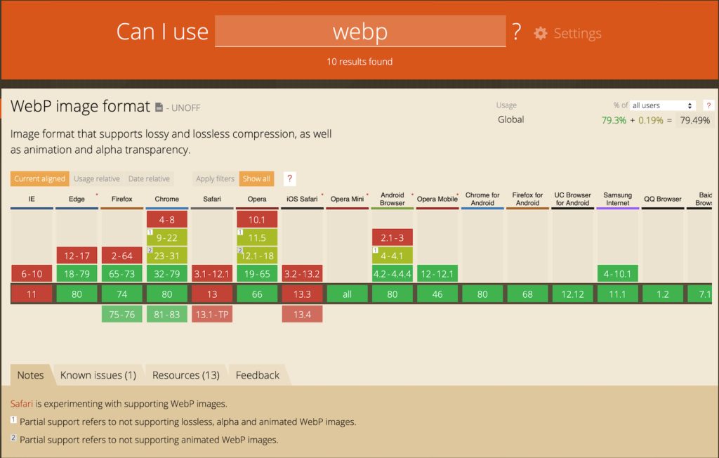 WebP, un format d'image optimisé pour le web - Acti