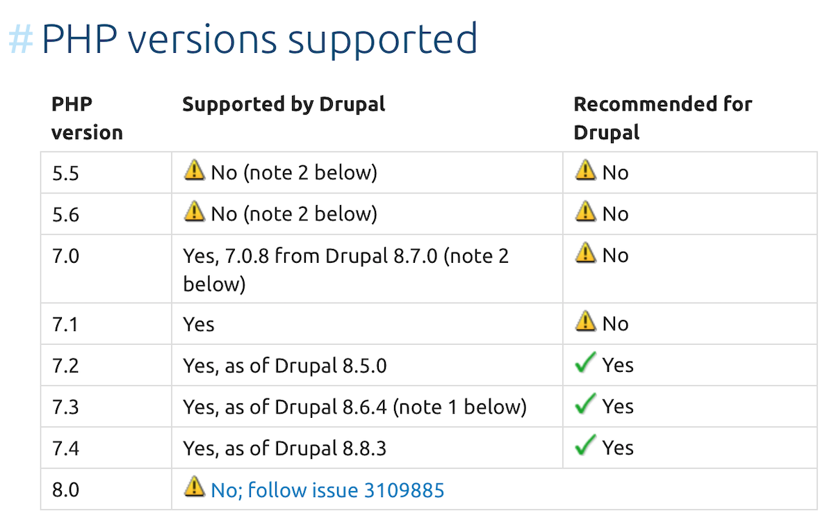 Passer à Drupal en version 9 - Acti